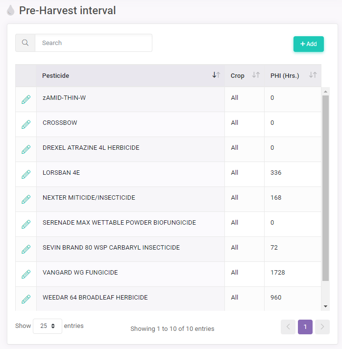 Pesticide Pre-Harvest Interval – SprayMapper